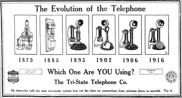TELEPHONE AND TELEGRAPH MILESTONES – St Louis Park Historical Society
